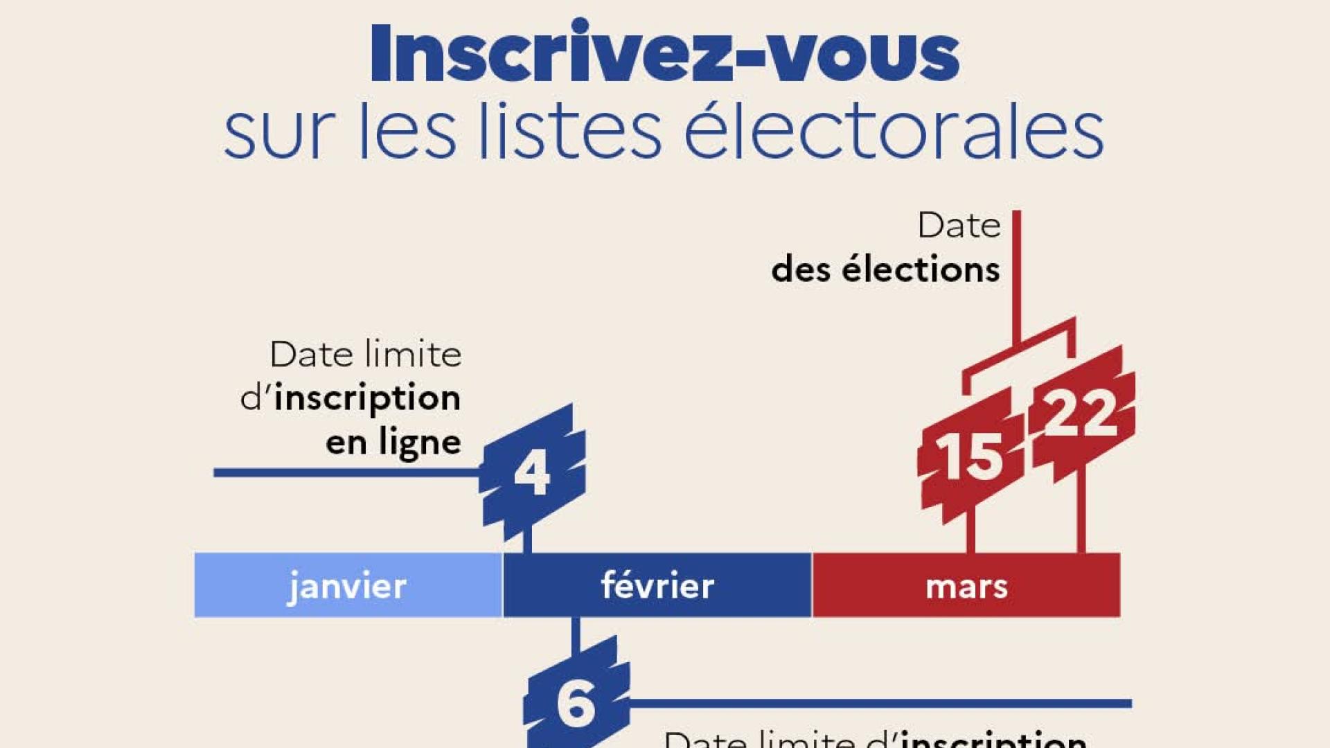 S'INSCRIRE SUR LES LISTES ELECTORALES - Site officiel de la Commune de ...